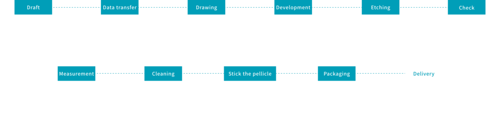 Reticle - 頂正科技
